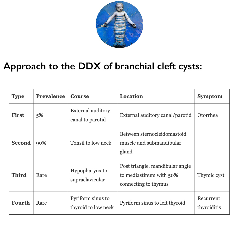 Pearls – Pediatric Imaging