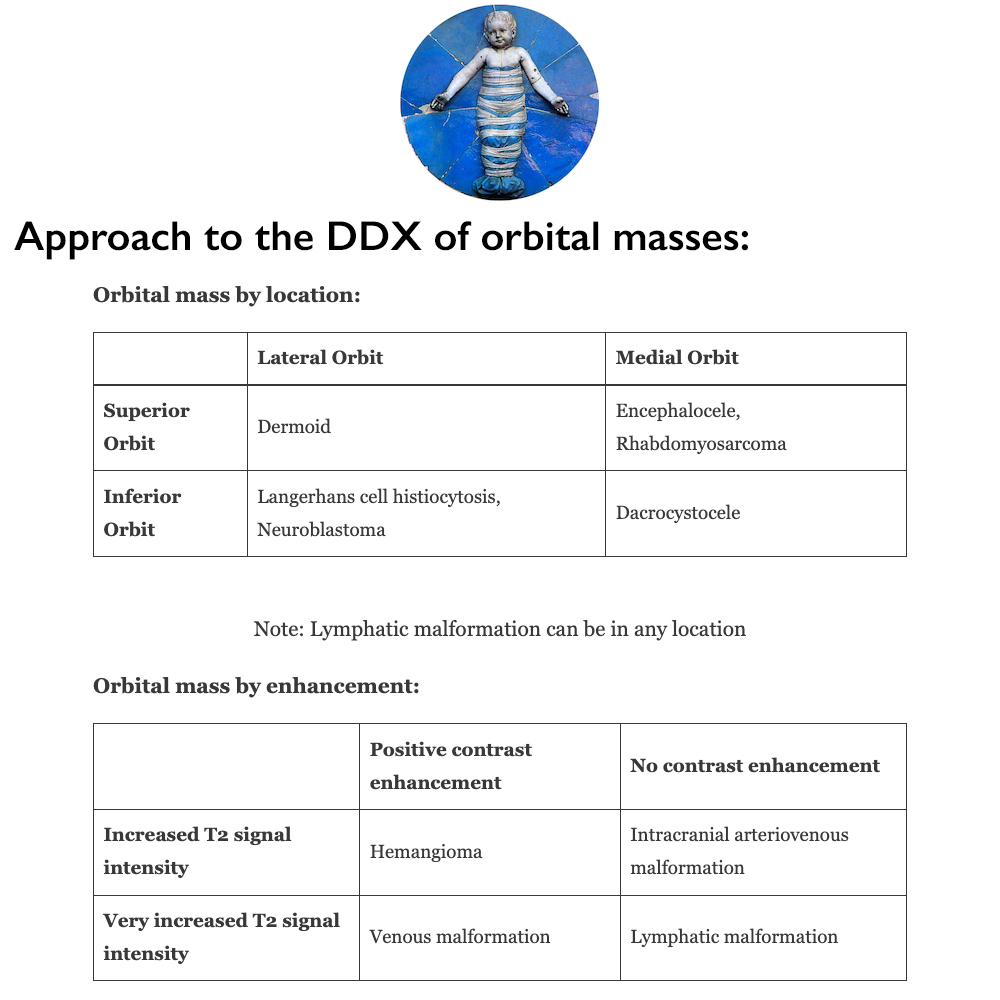 Pearls – Pediatric Imaging